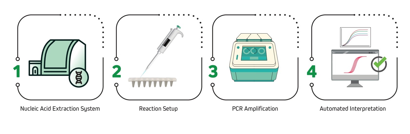 Products – Axis Bio,LLC